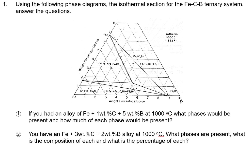 Solved 1. Using the following phase diagrams, the isothermal | Chegg.com