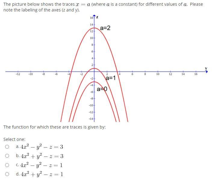 Solved The picture below shows the traces.x = a (where a is | Chegg.com