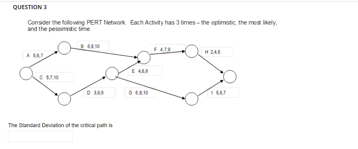 Solved Consider the following PERT Network. Each Activity | Chegg.com