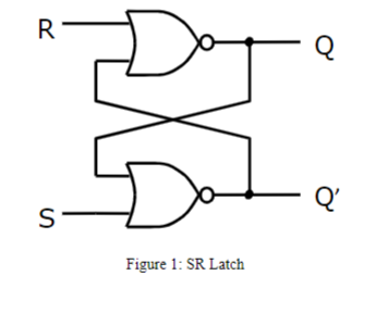 Solved R Q Q S Figure 1: SR Latch R Q Clk Q S Figure 2: | Chegg.com