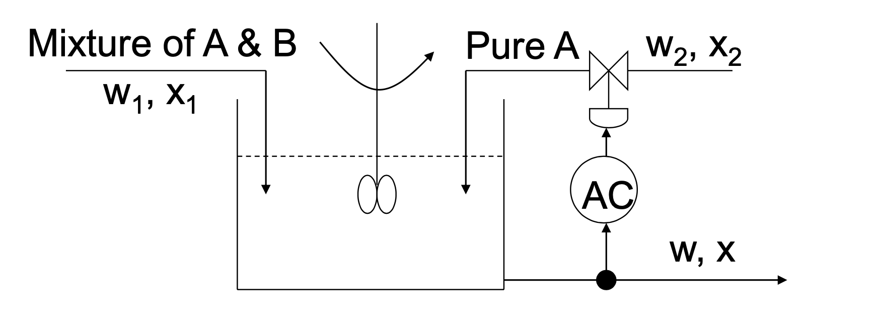 Solved Design a combined FB/FF control system for the | Chegg.com