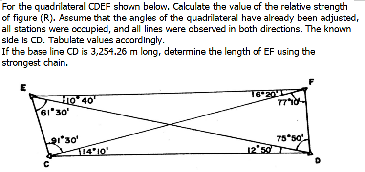 Solved For the quadrilateral CDEF shown below. Calculate the | Chegg.com