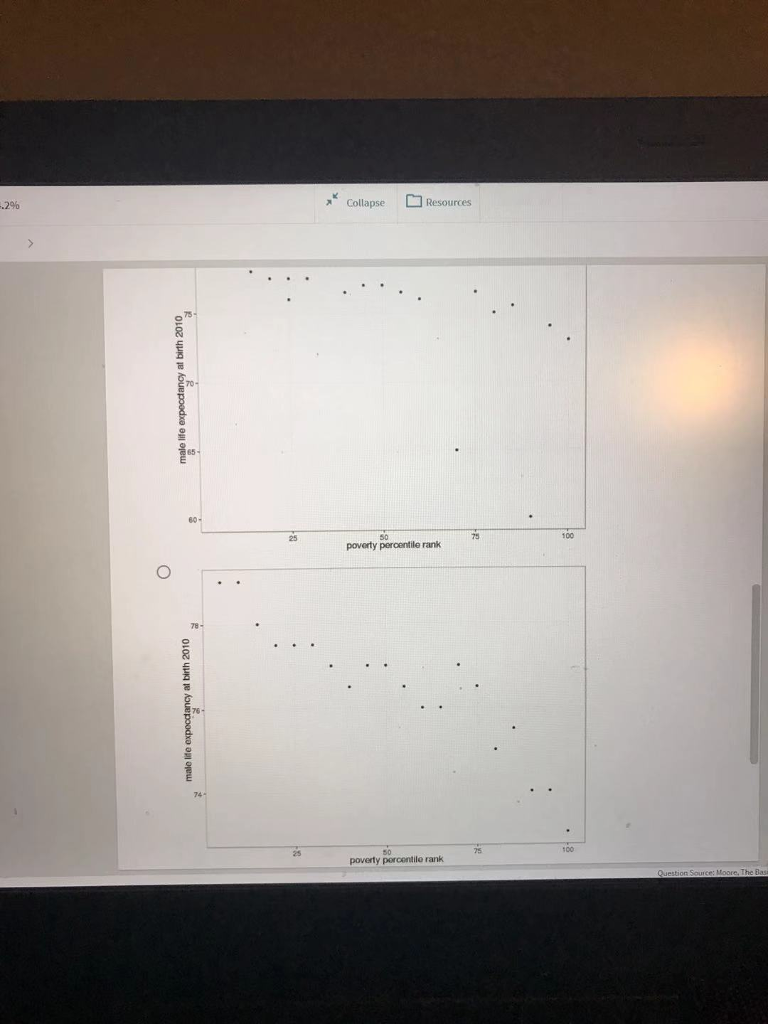 Solved Do poorer people tend to have shorter lives than | Chegg.com