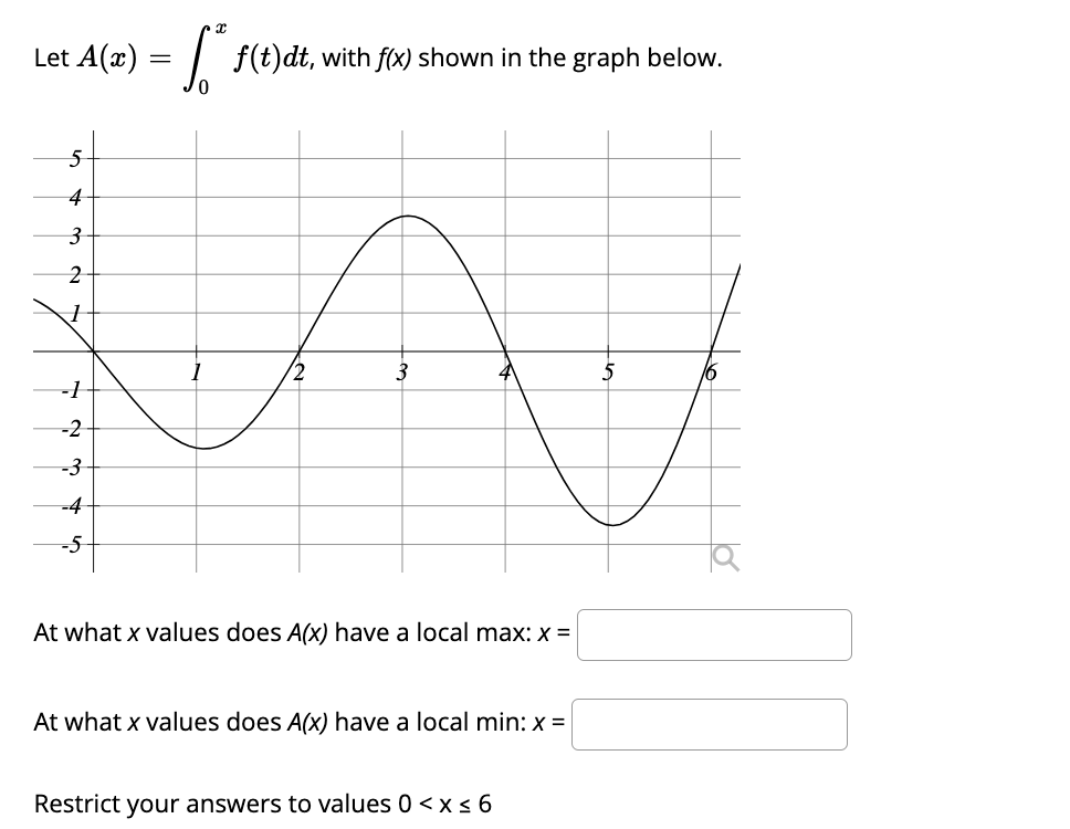 Solved Let A(x)=∫0xf(t)dt, with f(x) shown in the graph | Chegg.com
