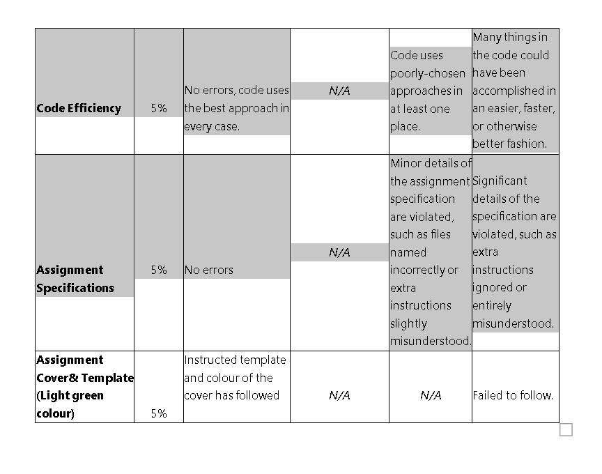 Solved TASK: Students are required to:• Develop a mini | Chegg.com