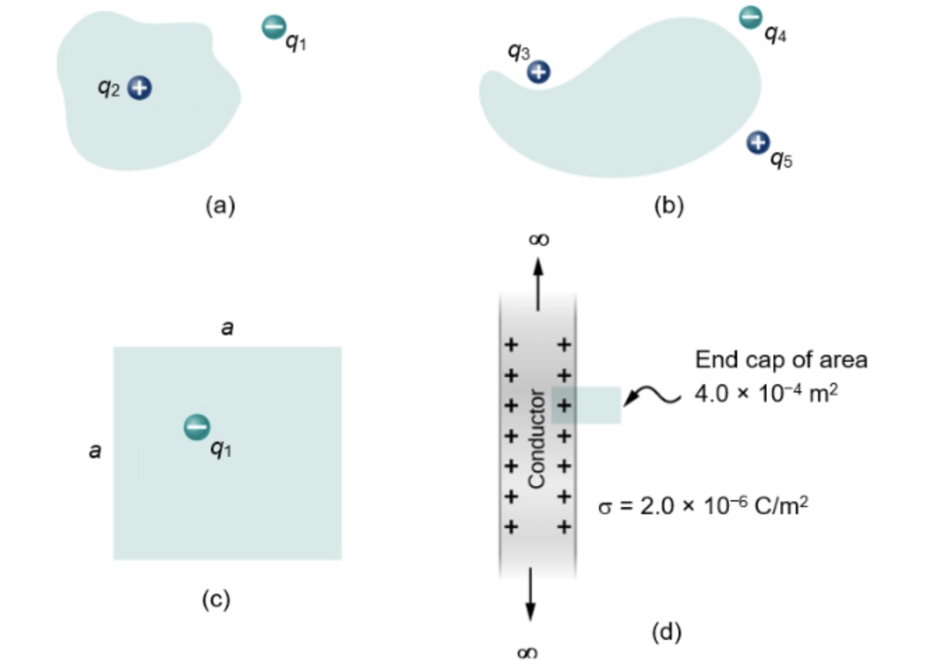 Solved (10\%) Problem 7: Four different configurations show | Chegg.com