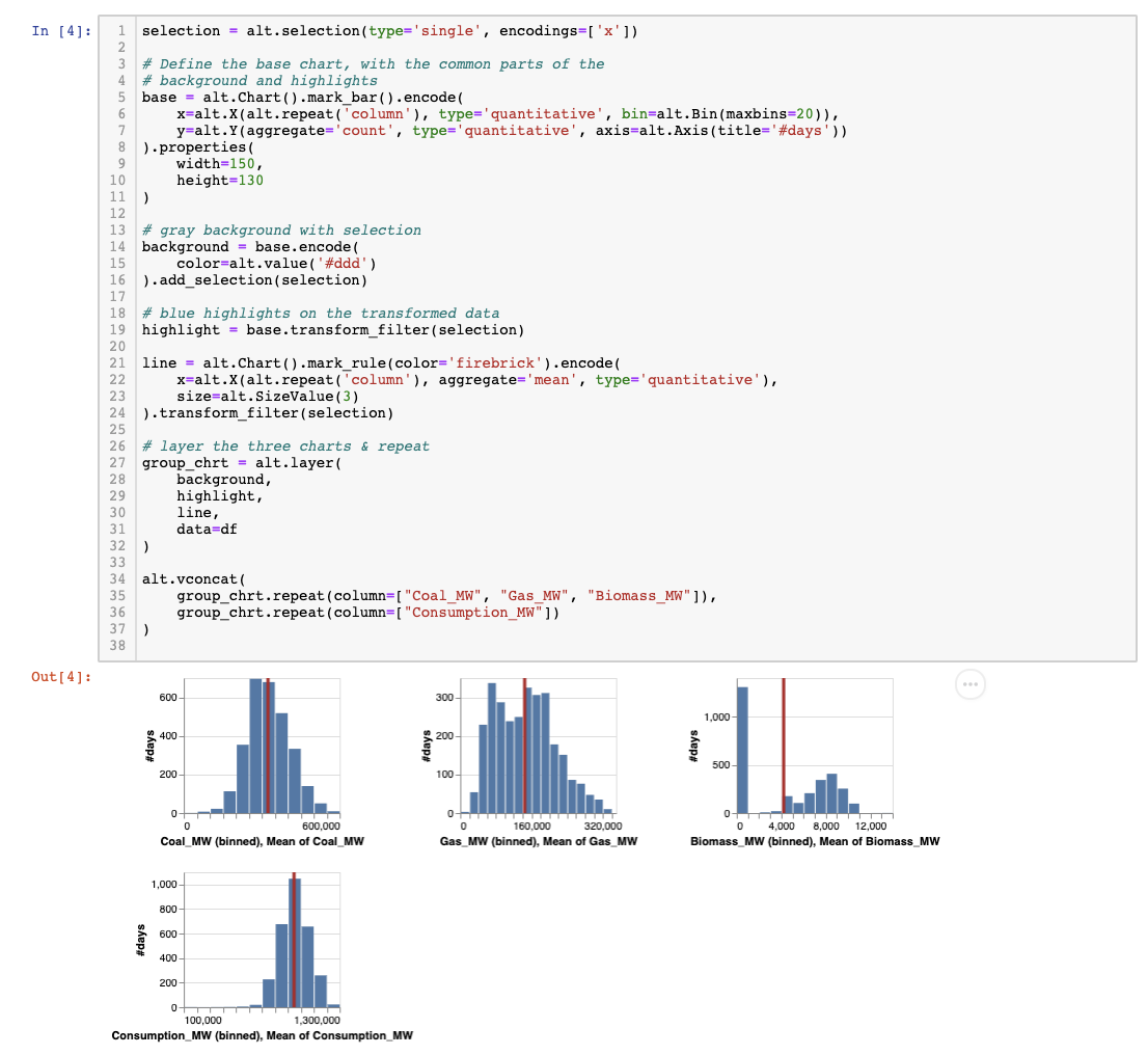 Modify interaction.ipynb (shown below) to create an | Chegg.com