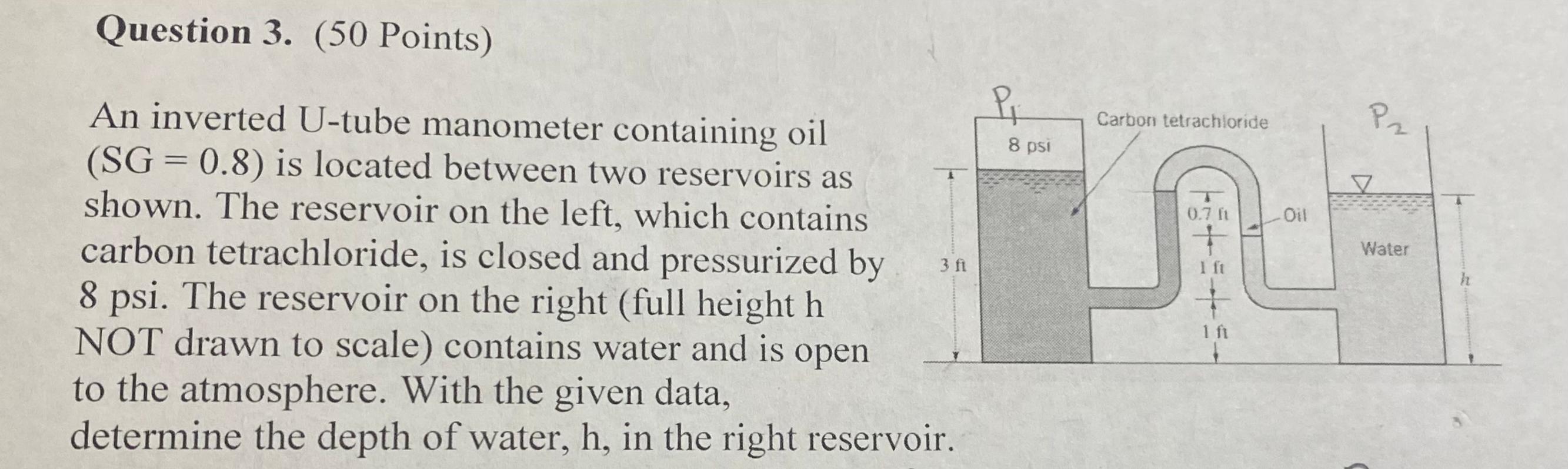 Solved An inverted U-tube manometer containing oil (SG=0.8) | Chegg.com