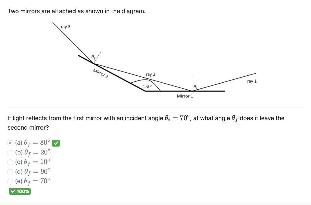Solved Two mirrors are attached as shown in the diagram ray | Chegg.com