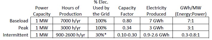Solved Table 1 (Rough) relationship between primary energy | Chegg.com