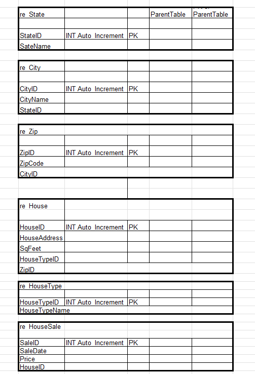 Solved Using the example below fill out RealEstate tables | Chegg.com