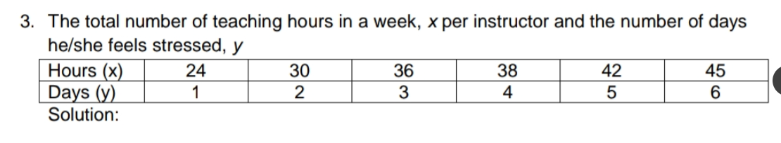 Solved 3. The total number of teaching hours in a week, x | Chegg.com