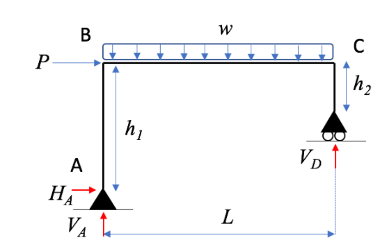 Solved The figure below shows a planar isostatic frame in | Chegg.com
