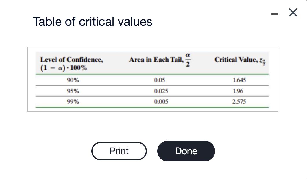 Solved Table of critical valuesA researcher wishes to | Chegg.com
