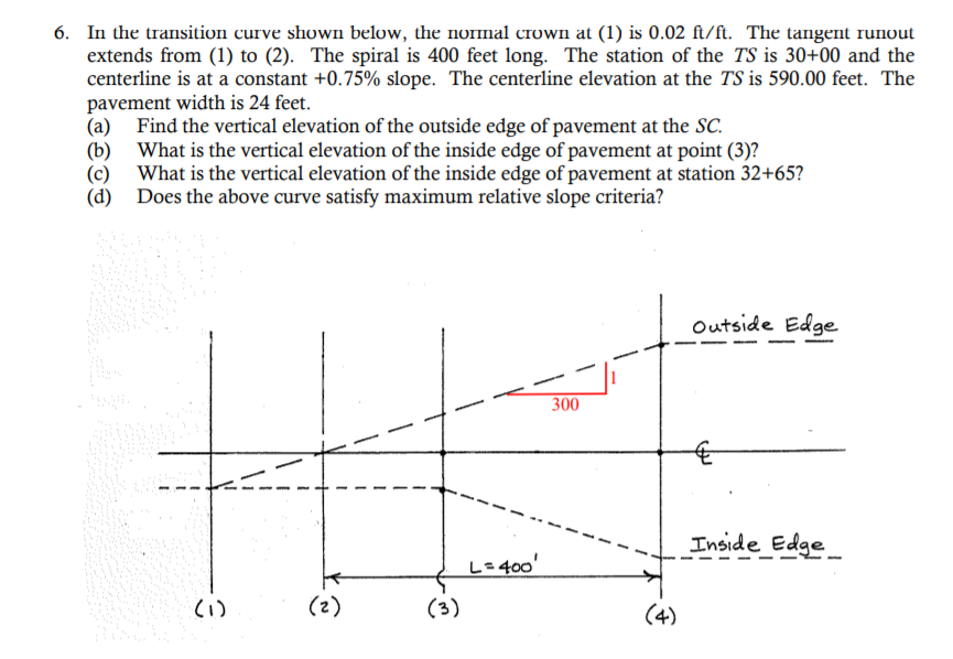 6. In the transition curve shown below, the normal | Chegg.com