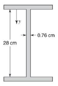 Solved A steel I-beam (1meter width) with a cross-sectional | Chegg.com
