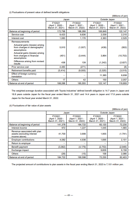 Analyze the financial statements of TOYOTA, provide | Chegg.com