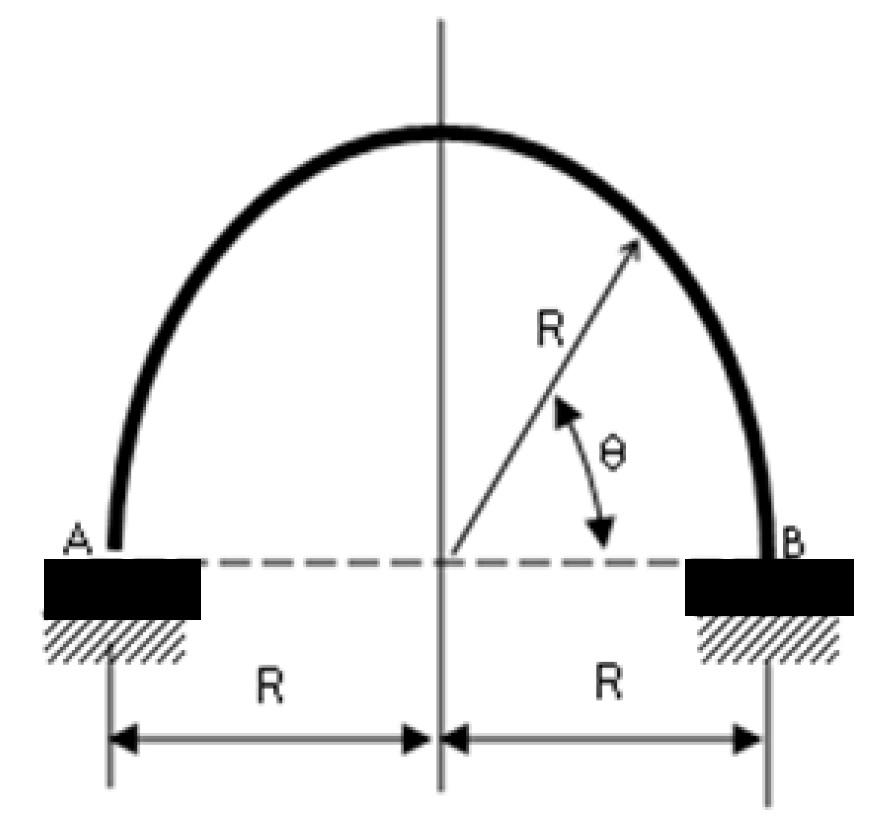 Solved Determine the absolute stiffness KA and carry over | Chegg.com