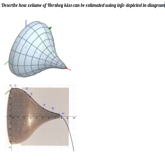 Solved Describe how volume of Hershey kiss can be estimated | Chegg.com