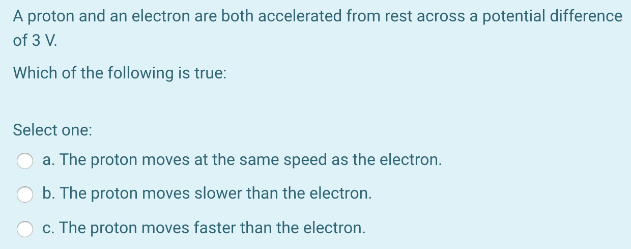 Solved A Proton And An Electron Are Both Accelerated From