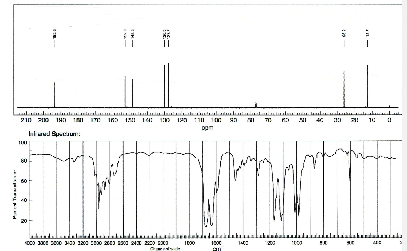 Solved Analyze the spectra and solve the structure of the | Chegg.com