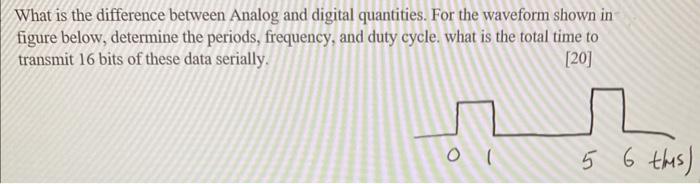 Solved What is the difference between Analog and digital | Chegg.com