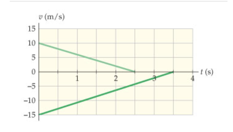 Solved A car and a truck are heading directly toward one | Chegg.com