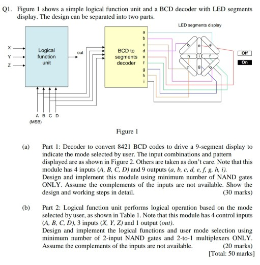 QI. Figure I shows a simple logical function unit and | Chegg.com