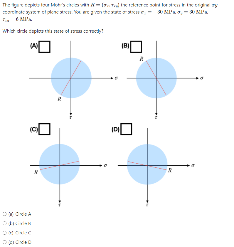 Solved The figure depicts four Mohr's circles with R= (019 | Chegg.com