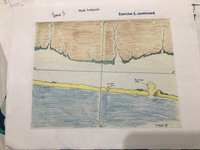 Solved GEOLOGYdescribe the history of coastal progradation | Chegg.com