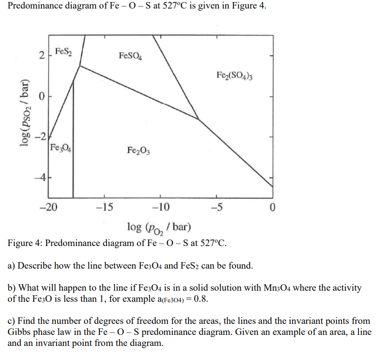 Solved Predominance diagram of Fe-O-S ﻿at 527°C ﻿is given in | Chegg.com
