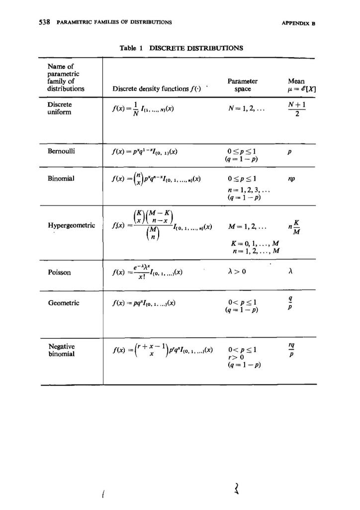 Solved 538 PARAMETRIC FAMILIES OF DISTRIBUTIONS APPENDLX B | Chegg.com