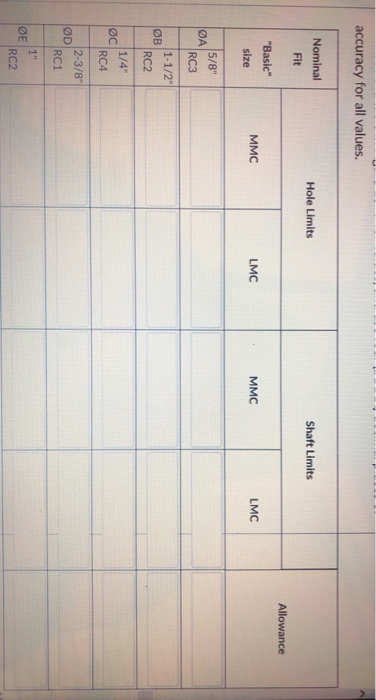 Solved accuracy for all values Nominal Fit Basic size 5/8" | Chegg.com
