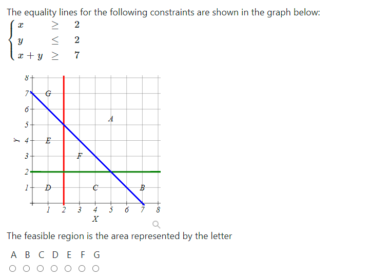 Solved The equality lines for the following constraints are | Chegg.com