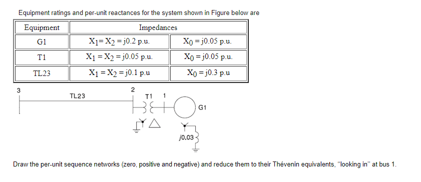 Solved Equipment ratings and per-unit reactances for the | Chegg.com