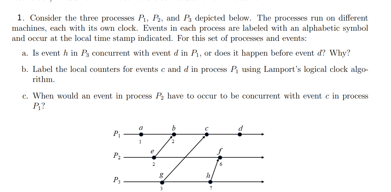 Solved 1. Consider the three processes P1, P2, and P3 | Chegg.com