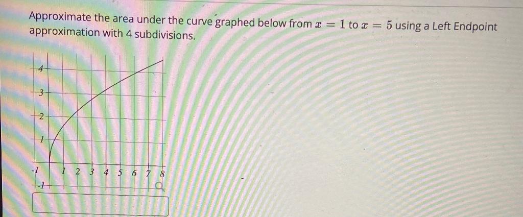 Solved Approximate the area under the curve graphed below | Chegg.com