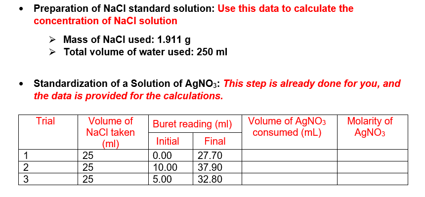 Solved Preparation of NaCl standard solution: Use this data | Chegg.com