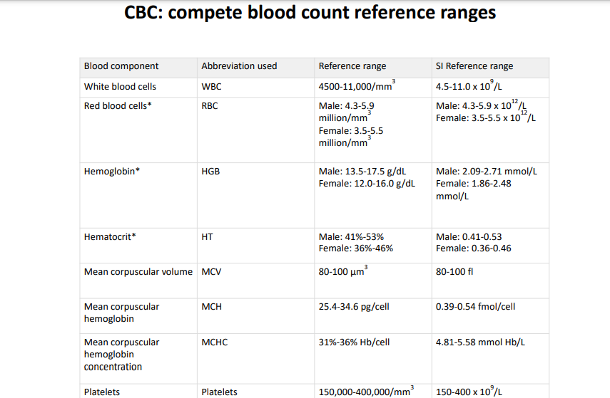 Use patient 3 &4 for your analysis: 1. Describe all | Chegg.com
