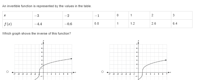 Solved How can the logarithmic expression be rewritten? | Chegg.com