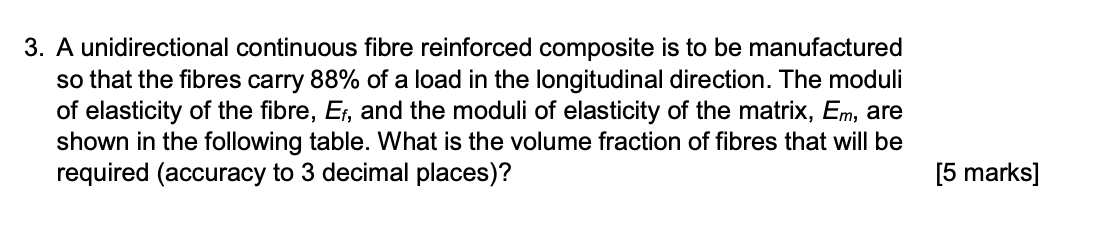 Solved 3. A unidirectional continuous fibre reinforced | Chegg.com