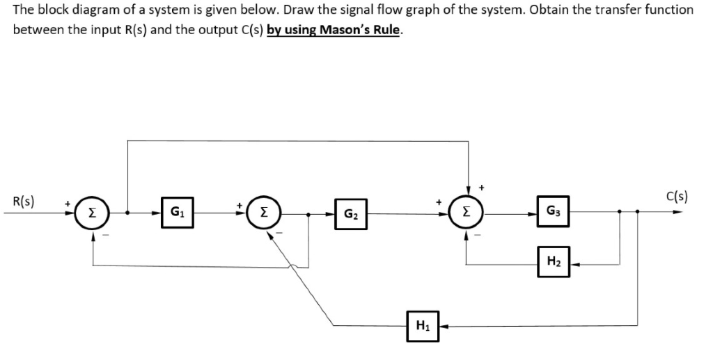 Solved The block diagram of a system is given below. Draw | Chegg.com