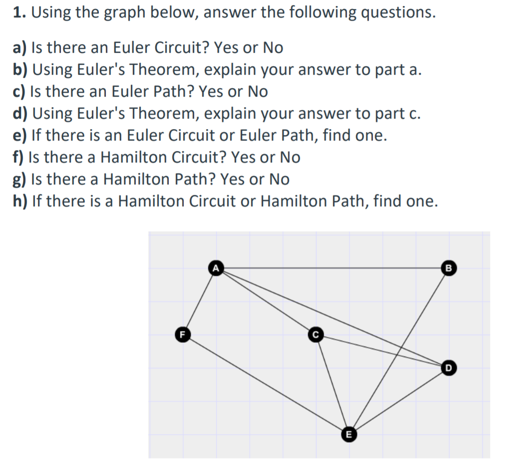 Solved 1. Using the graph below, answer the following | Chegg.com