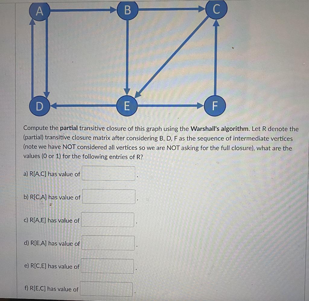 Solved Compute The Partial Transitive Closure Of This Graph 