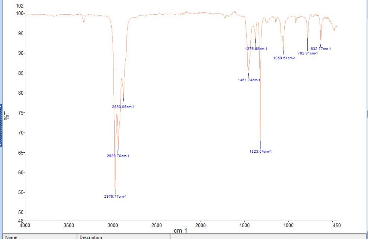 Solved IR Spectroscopy 1-hexyne, ethanol, 2-methyl-2-butene, | Chegg.com