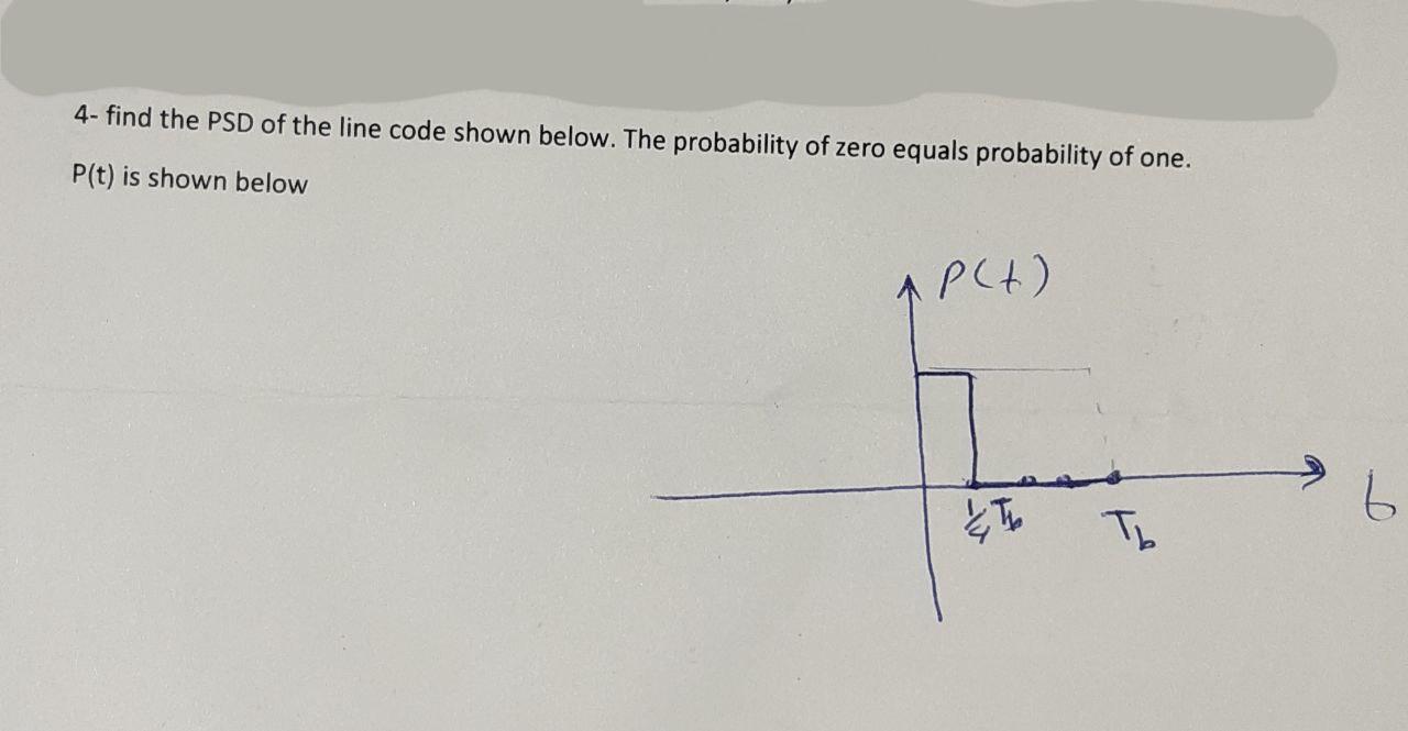 Solved 4- find the PSD of the line code shown below. The | Chegg.com