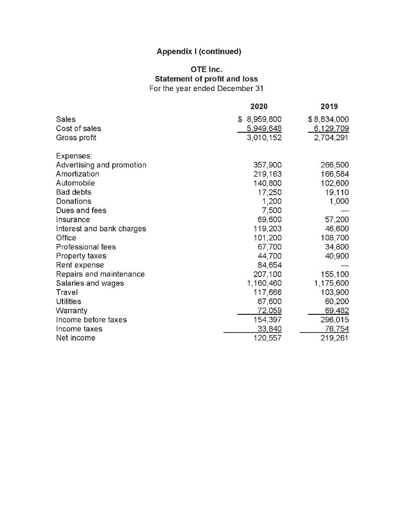 Solved Prepare a capitalized cash flow valuation for OTE, | Chegg.com