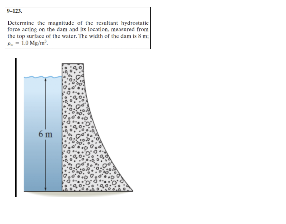 Solved 9-123. Determine the magnitude of the resultant | Chegg.com