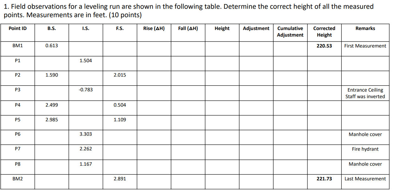 Solved 1. Field observations for a leveling run are shown in | Chegg.com
