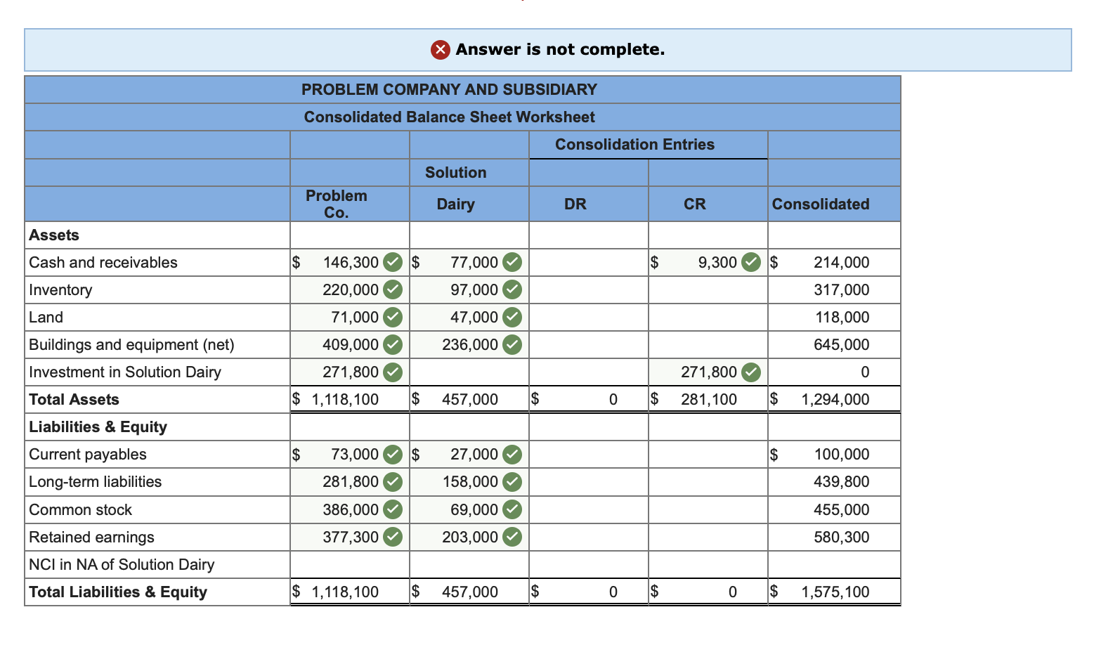Solved E5-5 Balance Sheet Worksheet LO 5-2 Problem Company | Chegg.com